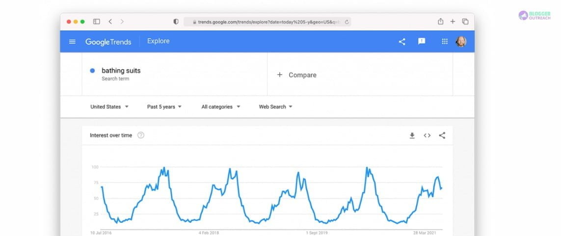6 Ways Entrepreneurs Can Utilise Google Trends For SEO