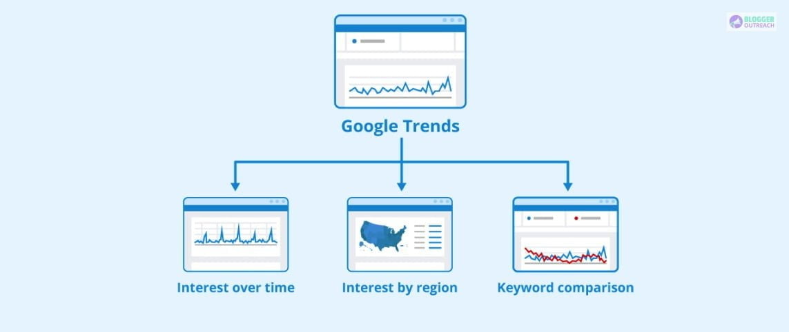 6 Ways Entrepreneurs Can Utilise Google Trends For SEO