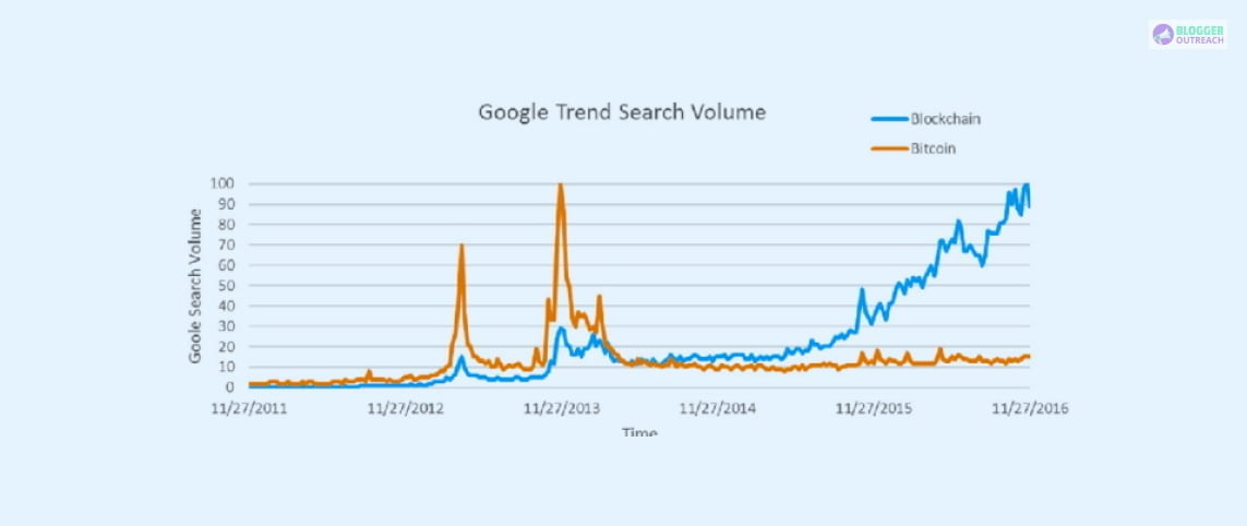 6 Ways Entrepreneurs Can Utilise Google Trends For SEO