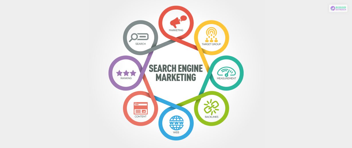 What Is Search Engine Marketing And How Does It Work?