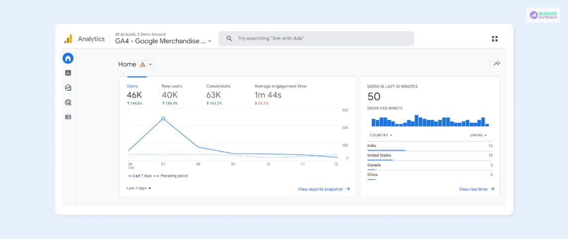 How To Use Google Analytics? - A Complete Guide