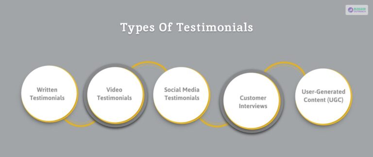 7 Hacks To Write Testimonials That Bring Sales