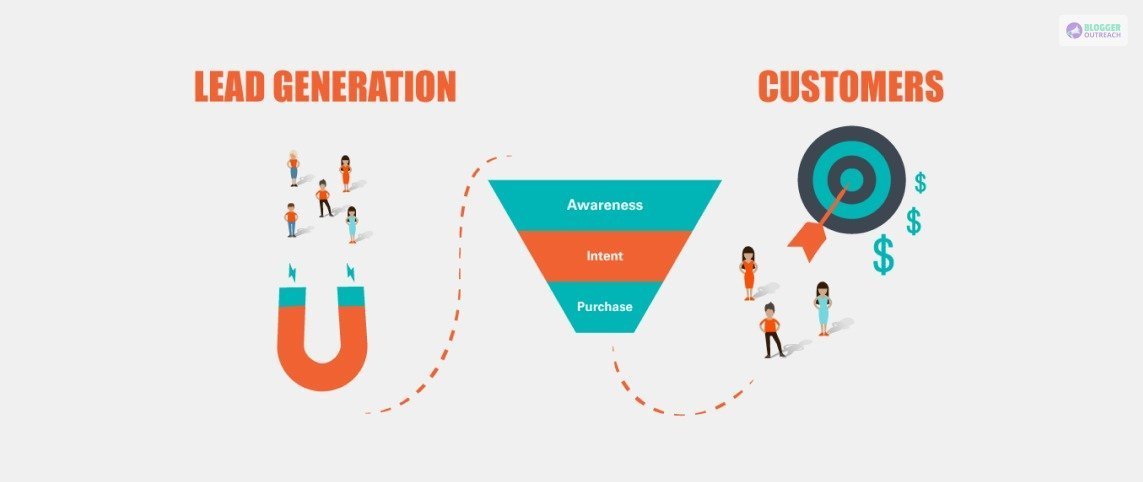 Lead Generation: Proven Strategies For Growth