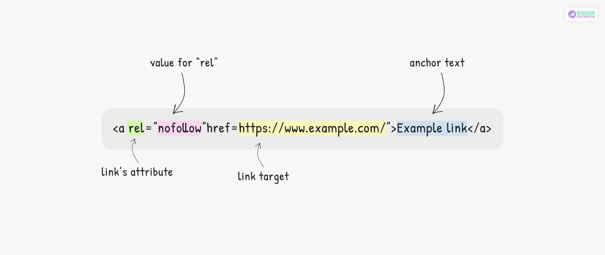 What Is NoFollow Link? Are NoFollow Links a Ranking Factor?