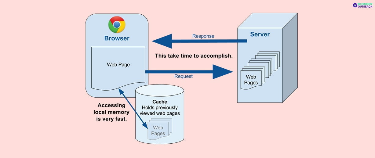 20 Technical SEO Tips To Instantly Boost Your Website Health