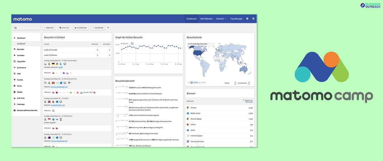 What Is Marketing Analytics? - Affiliate Marketing Analytics Tools