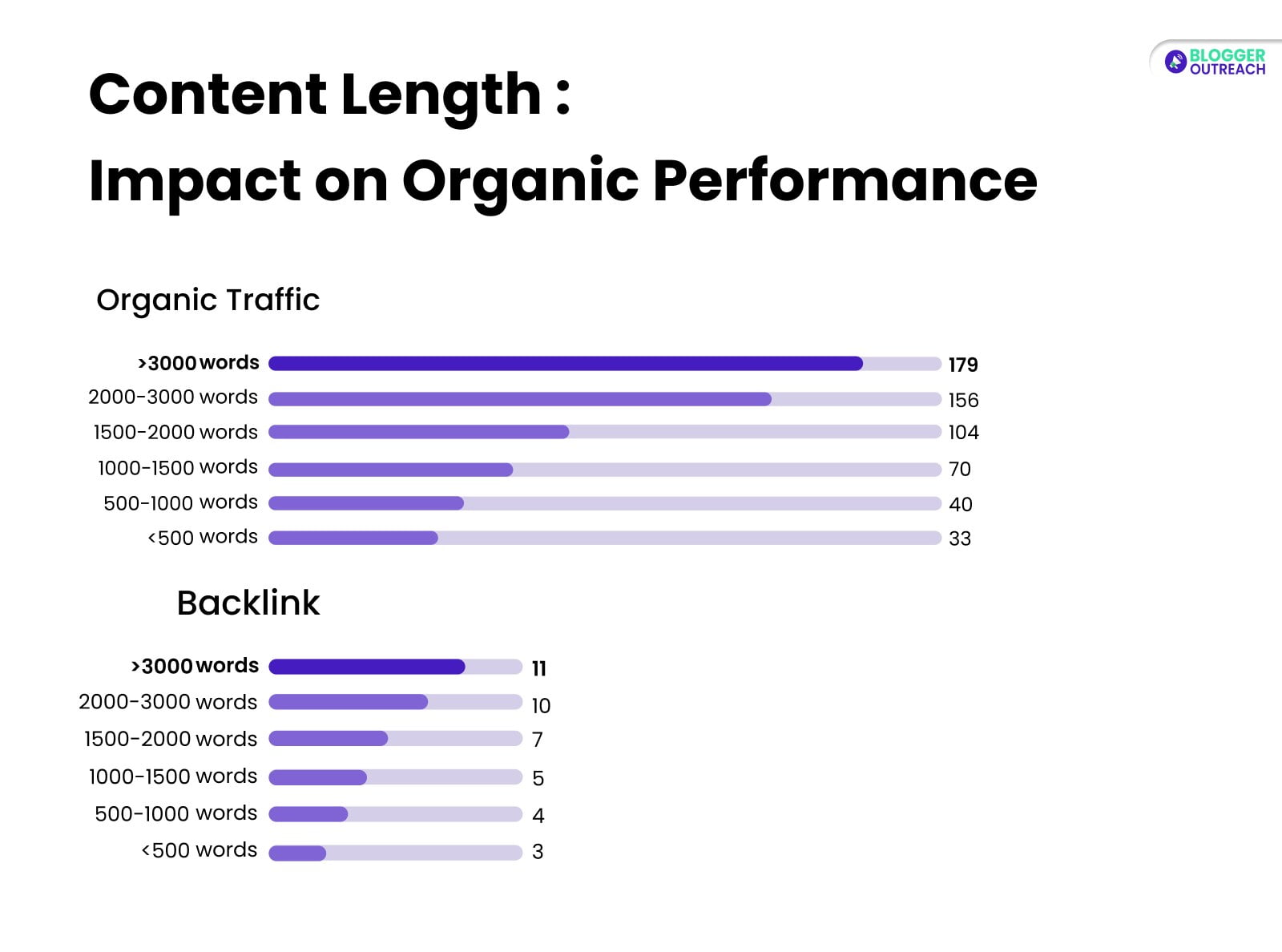 Natural Link Building Hacks For SEO Growth