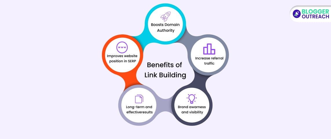 Link Building In Digital Marketing Explained