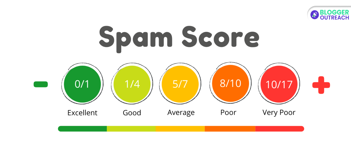 Link Building Metrics: Measure SEO Success