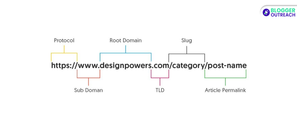 On-Page SEO Checklist: Optimize For Rankings