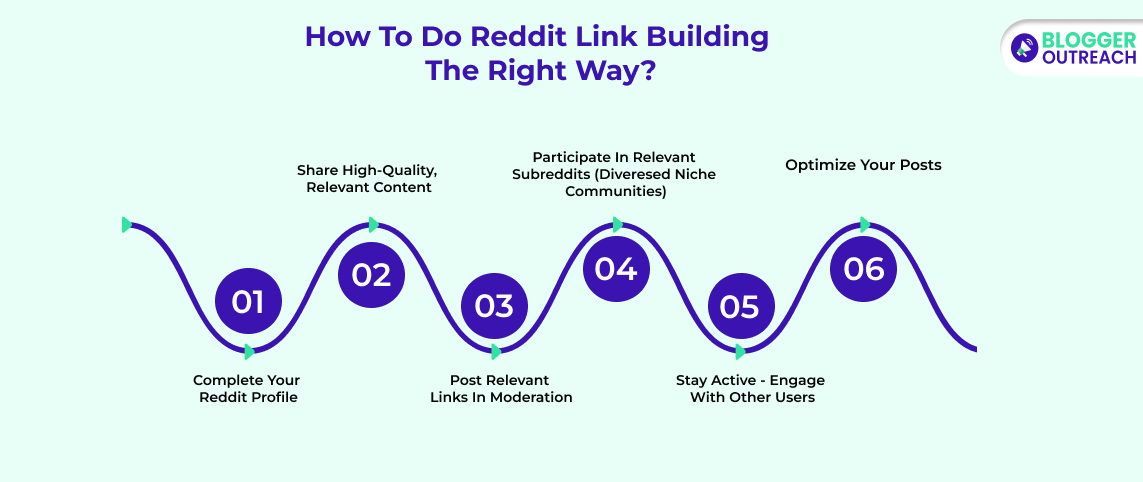 Reddit Link Building: Is It Worth the Effort?