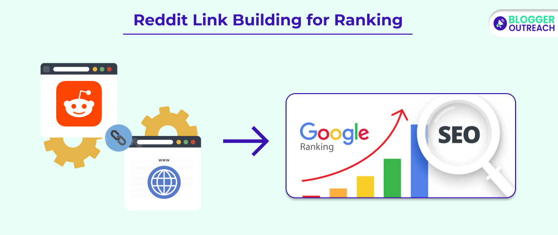 Reddit Link Building: Is It Worth the Effort?