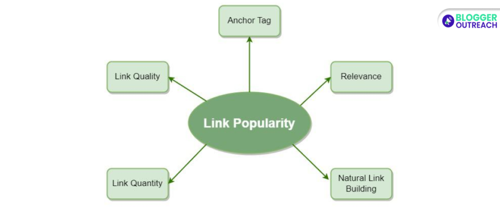 Link Popularity: Why It’s Crucial For SEO