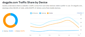 Dogpile Search Engine Review: Features, Benefits, and Use Cases