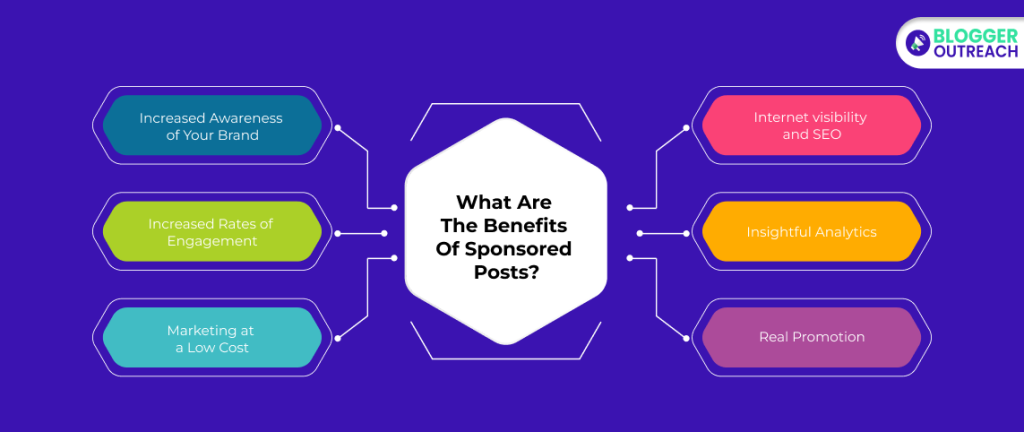 Sponsored Posts: Maximize Reach & Brand Awareness