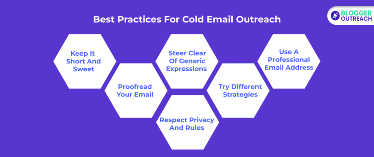 Cold Email Outreach: What It is and Best Practices