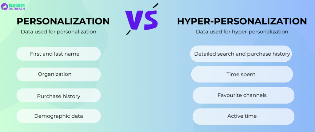 Hyper-Personalized Content: Next-Level Audience Engagement